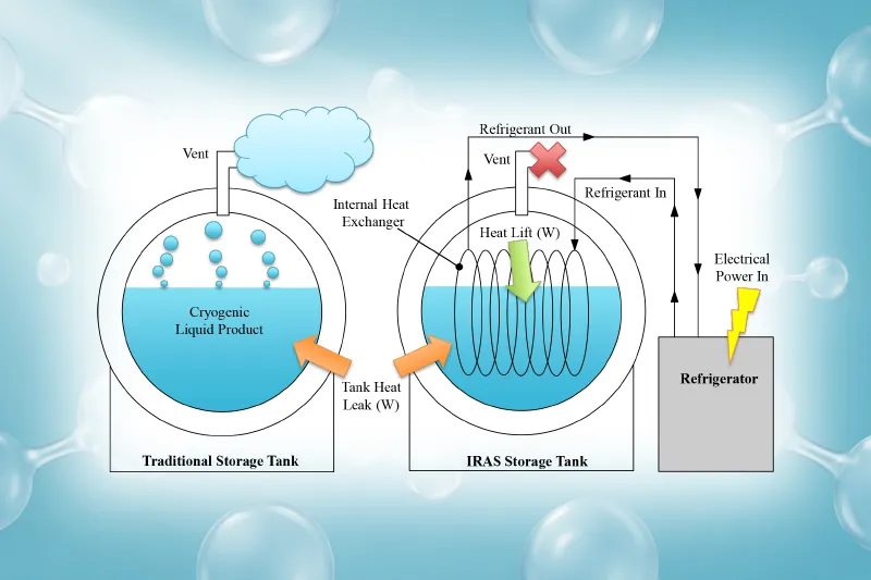 Liquid Hydrogen Storage: Why Loss Prevention Matters : GenH2 Liquid ...